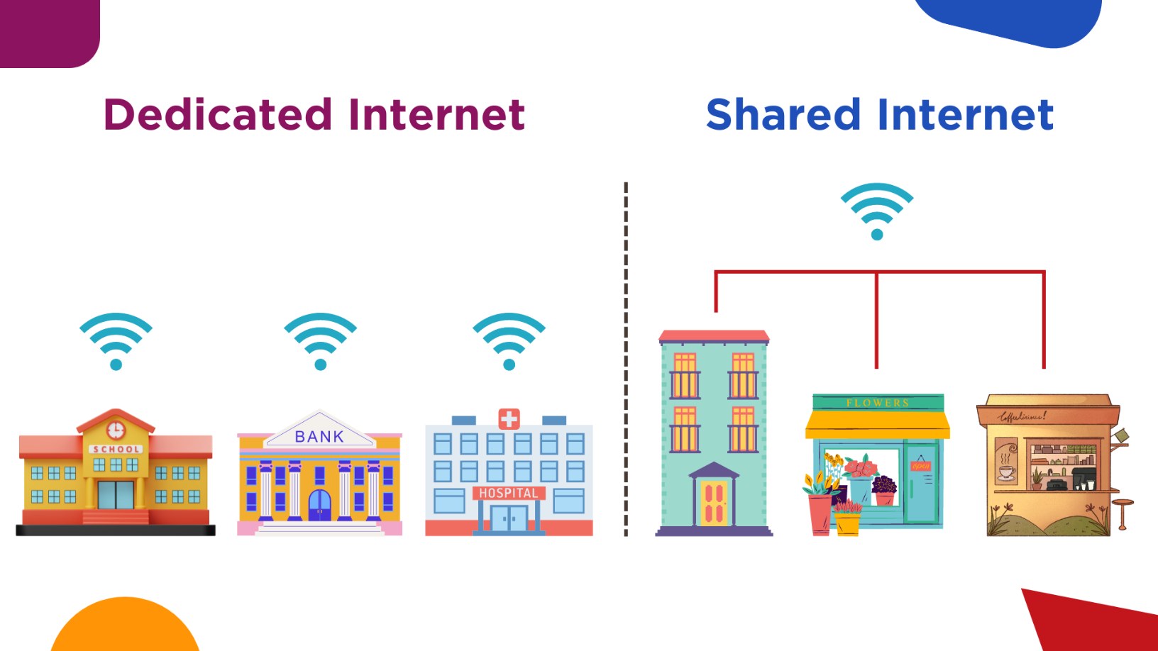 What is the Difference Between Dedicated Internet vs Shared Internet ...